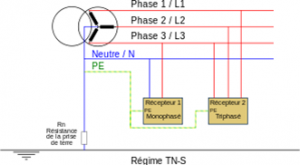Netzsysteme und Nullleiter - Blog Easi-Sapre