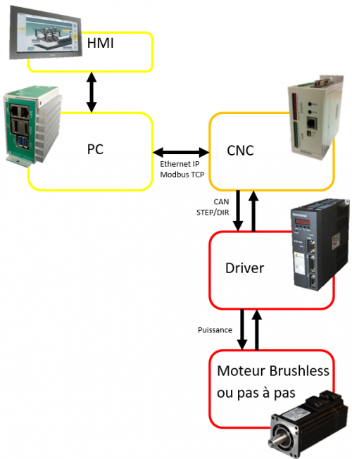 Promax CNC Steuerungsplatinen - Blog EASI-Spare